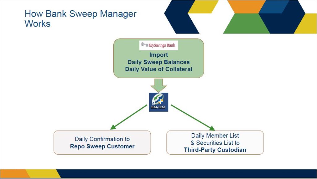 Bank Sweep Manager and Repurchase Agreements | KeySavings Bank
